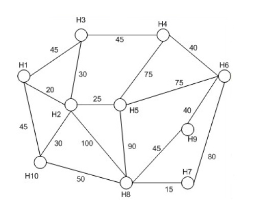 Solved Imagine that you work for the phone company and your | Chegg.com