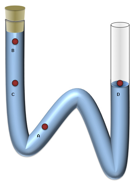 Solved A curved tube is filled with a liquid as indicated - | Chegg.com
