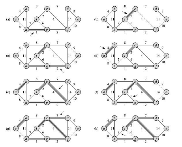 Solved Consider the following graph G: Present the execution | Chegg.com