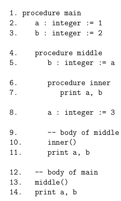 Solved Consider The Following Pseudocode Suppose This Was