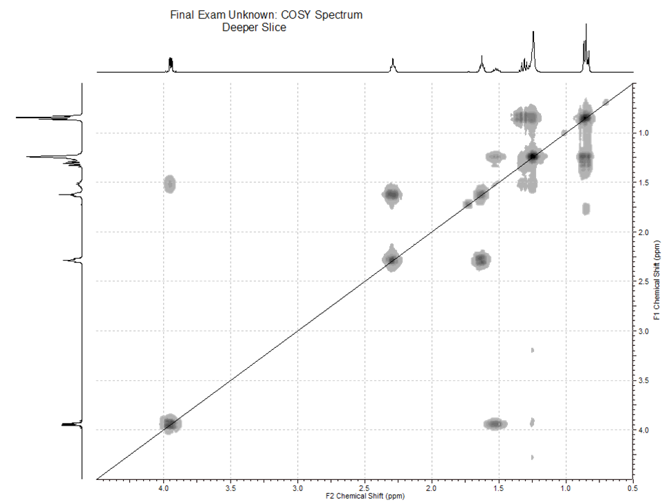 Solved These are the proton, carbon, DEPT 90, DEPT 135, | Chegg.com