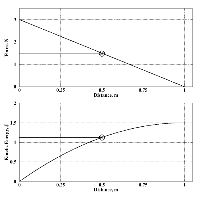 Solved In Lab6 you studied the Work-Energy theorem and | Chegg.com