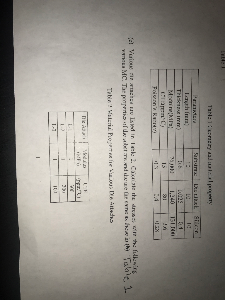 lable I Table 1 Geometry and material property | Chegg.com
