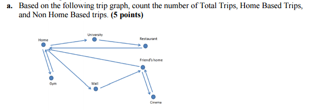 Solved Based on the following trip graph, count the number | Chegg.com