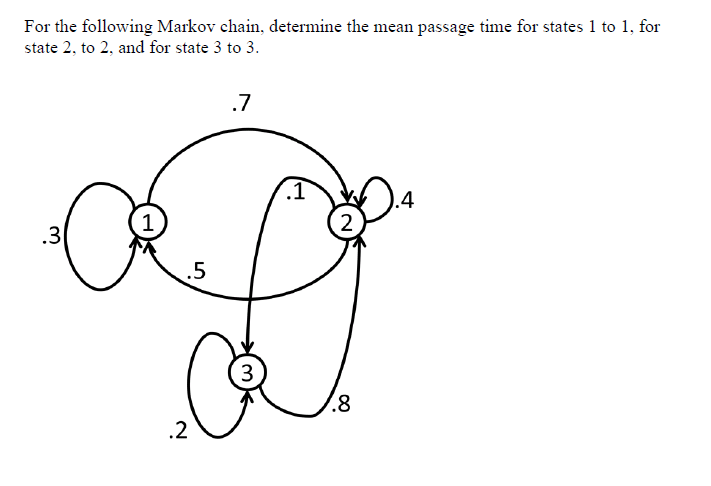 Solved For the following Markov chain, determine the mean | Chegg.com
