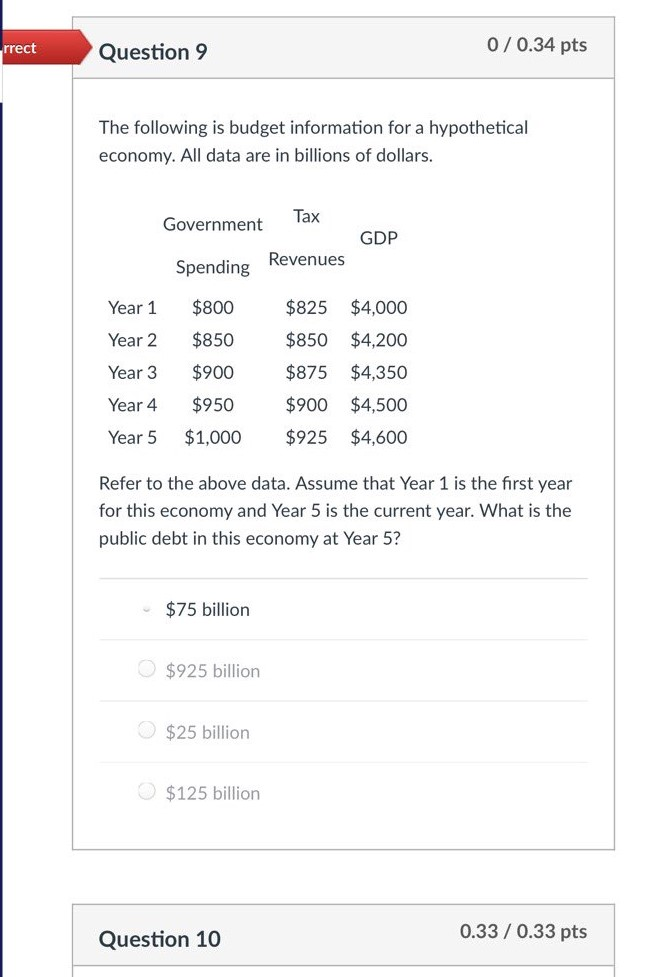 Solved The following is budget information for a | Chegg.com