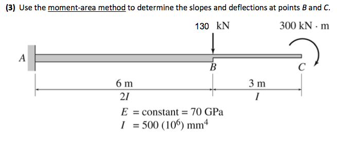 Solved (3) Use the moment-area method to determine the | Chegg.com