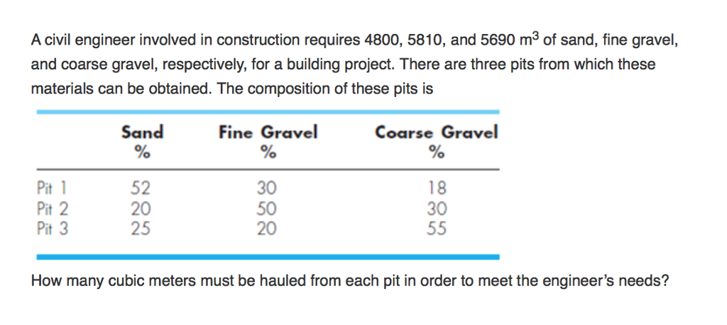 Solved A civil engineer involved in construction requires | Chegg.com