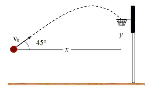 Solved kinematics in two dimentions A basketball is launched | Chegg.com