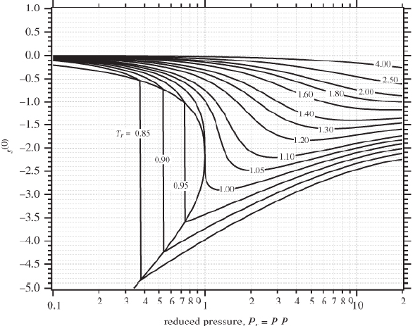 Pxy graph. A mixture of heptane/decane at 2.4 bar and | Chegg.com