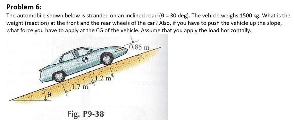 Solved The automobile shown below is stranded on an inclined | Chegg.com