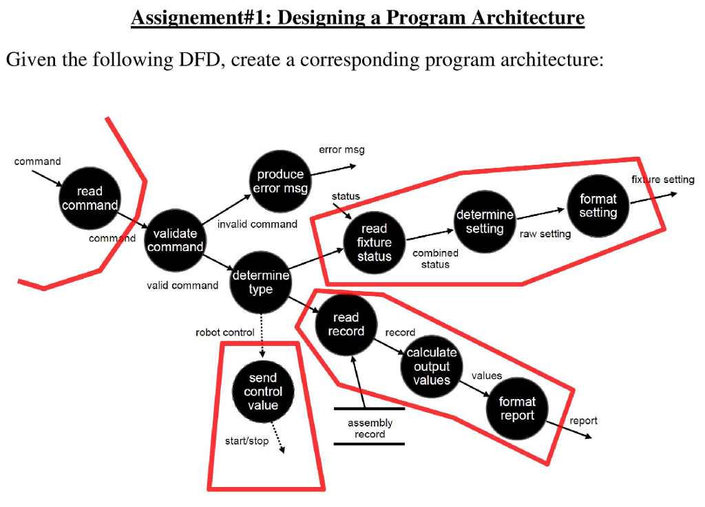 Assignement#1 : Designing a Program Architecture | Chegg.com