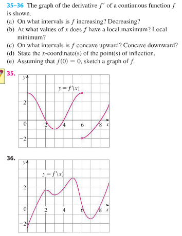 Solved 35-36 The graph of the derivative f' of a continuous | Chegg.com