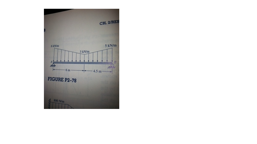 Solved Replace the loading on the beams shown in figure | Chegg.com