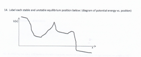 Solved 14. Label each stable and unstable equilibrium | Chegg.com