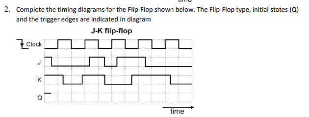 Solved Complete the timing diagrams for the Flip-Flop shown | Chegg.com