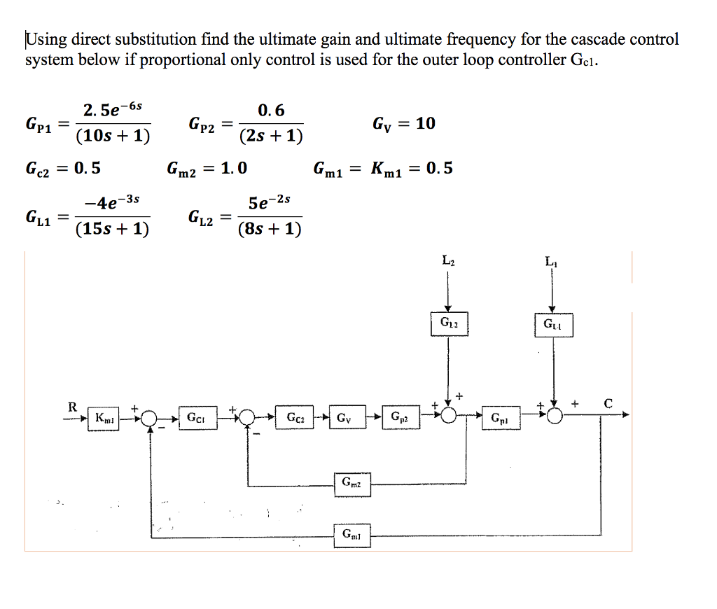 Using direct substitution find the ultimate gain and | Chegg.com