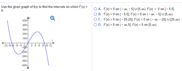 Solved Use the given graph of f(x) to find the intervals on | Chegg.com