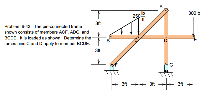 Solved 3ft Problem 6-43. The pin-connected frame shown | Chegg.com