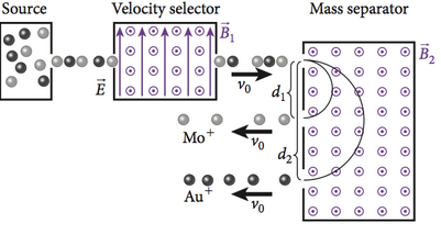 The figure shows a schematic diagram of a simple mass | Chegg.com
