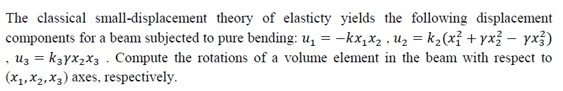 The classical small-displacement theory of elasticity | Chegg.com
