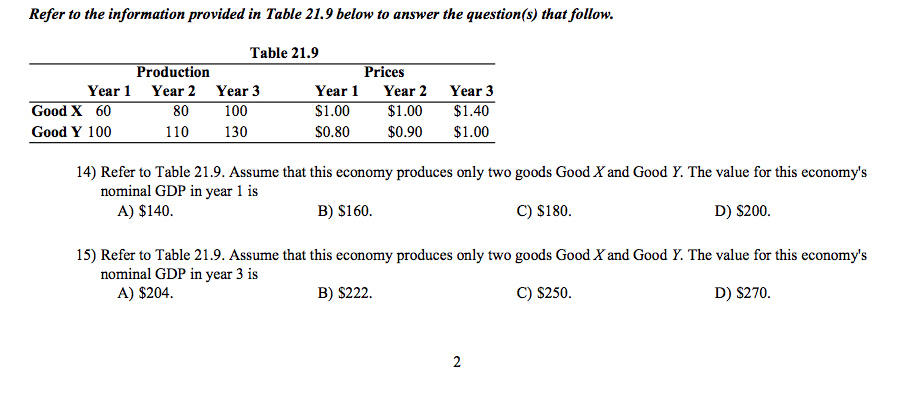 Solved Refer to the information provided in Table 21.9 below | Chegg.com