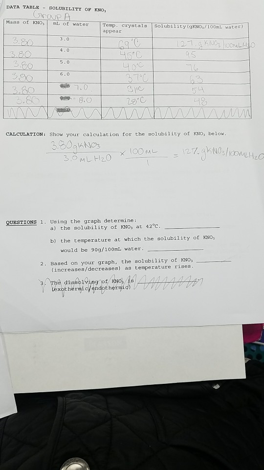 Solved DATA TABLE SOLUBILITY OF KNO Mass of KNO mL of water | Chegg.com