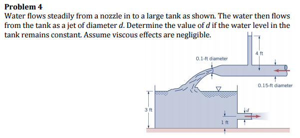 Water flows steadily from a nozzle in to a large tank | Chegg.com
