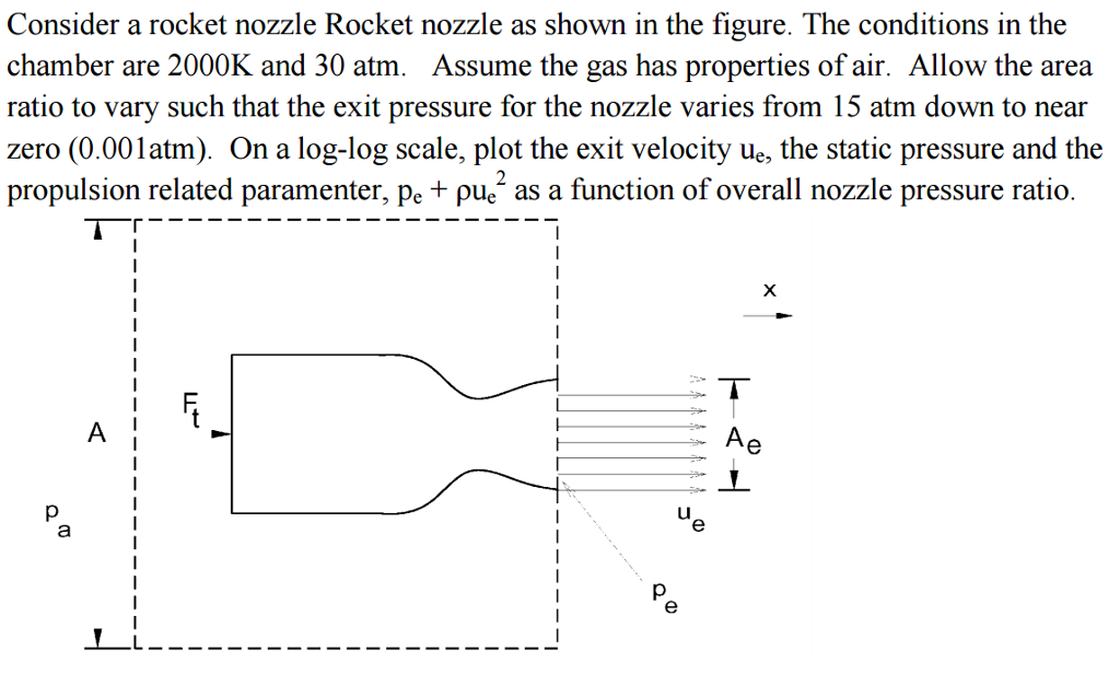 Consider a rocket nozzle Rocket nozzle as shown in | Chegg.com