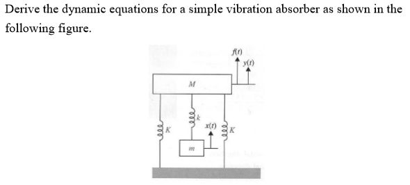 Solved Derive the dynamic equations for a simple vibration | Chegg.com