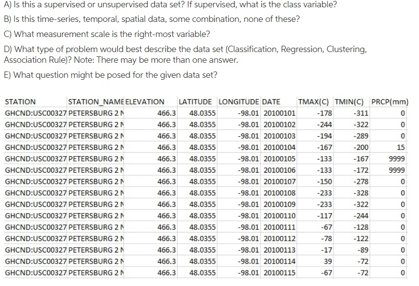A) Is this a supervised or unsupervised data set? If | Chegg.com