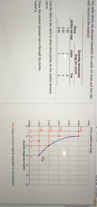 Market Demand Curve Table