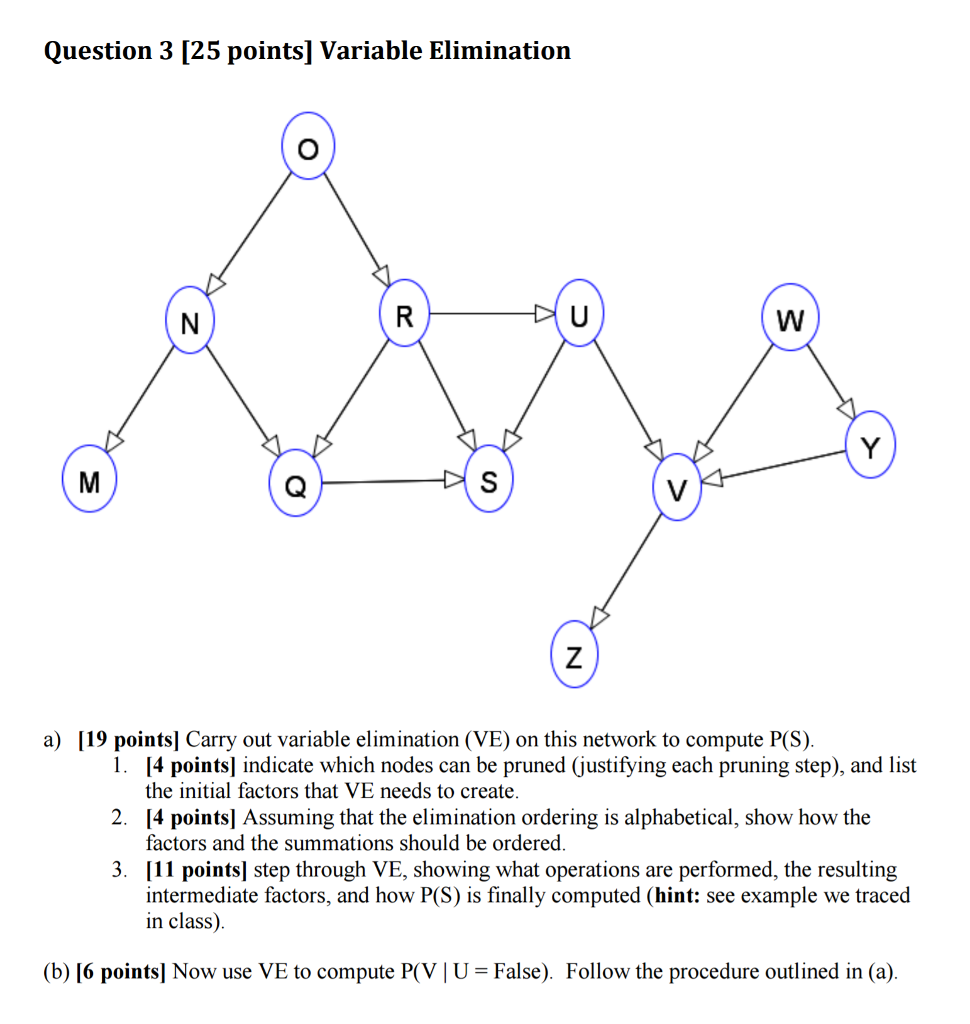 Variable Elimination Carry Out Variable Elimination