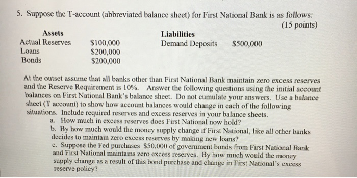 Solved Suppose the T-account (abbreviated balance sheet) for | Chegg.com