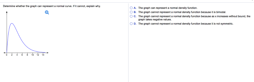 Solved Determine Whether The Graph Can Represent A Normal