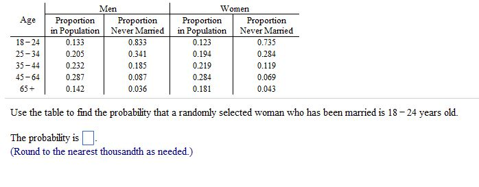 Solved Men Women Age Proportion in Population Proportion | Chegg.com