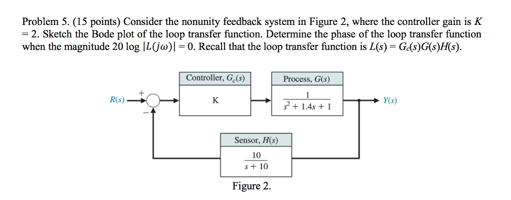 Solved Consider the nonunity feedback system in Figure 2, | Chegg.com