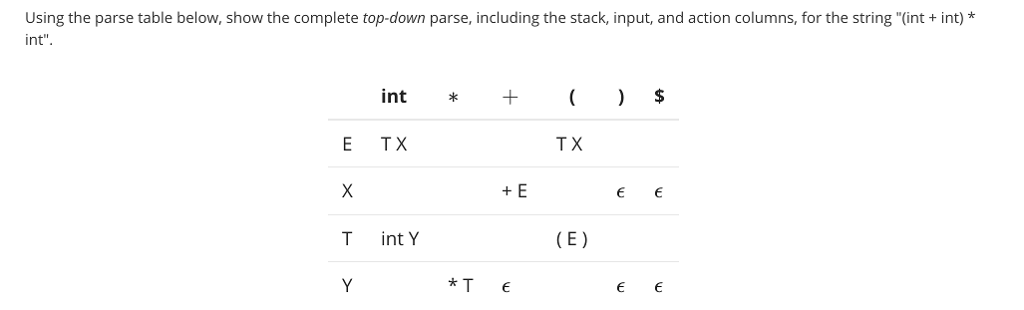 Solved Using the parse table below, show the complete | Chegg.com