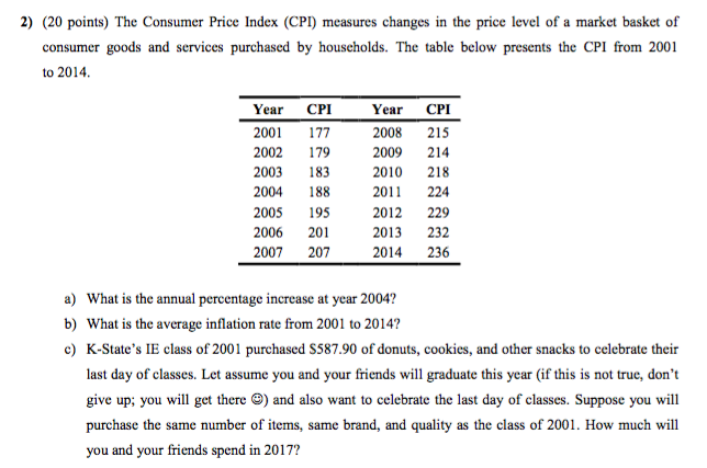 Solved The Consumer Price Index (CPI) measures changes in | Chegg.com