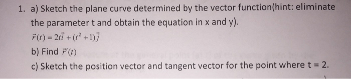 Solved Sketch the plane curve determined by the vector | Chegg.com