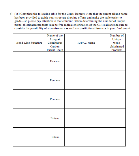 Solved 6) (15) Complete the following table for the CoH4 | Chegg.com