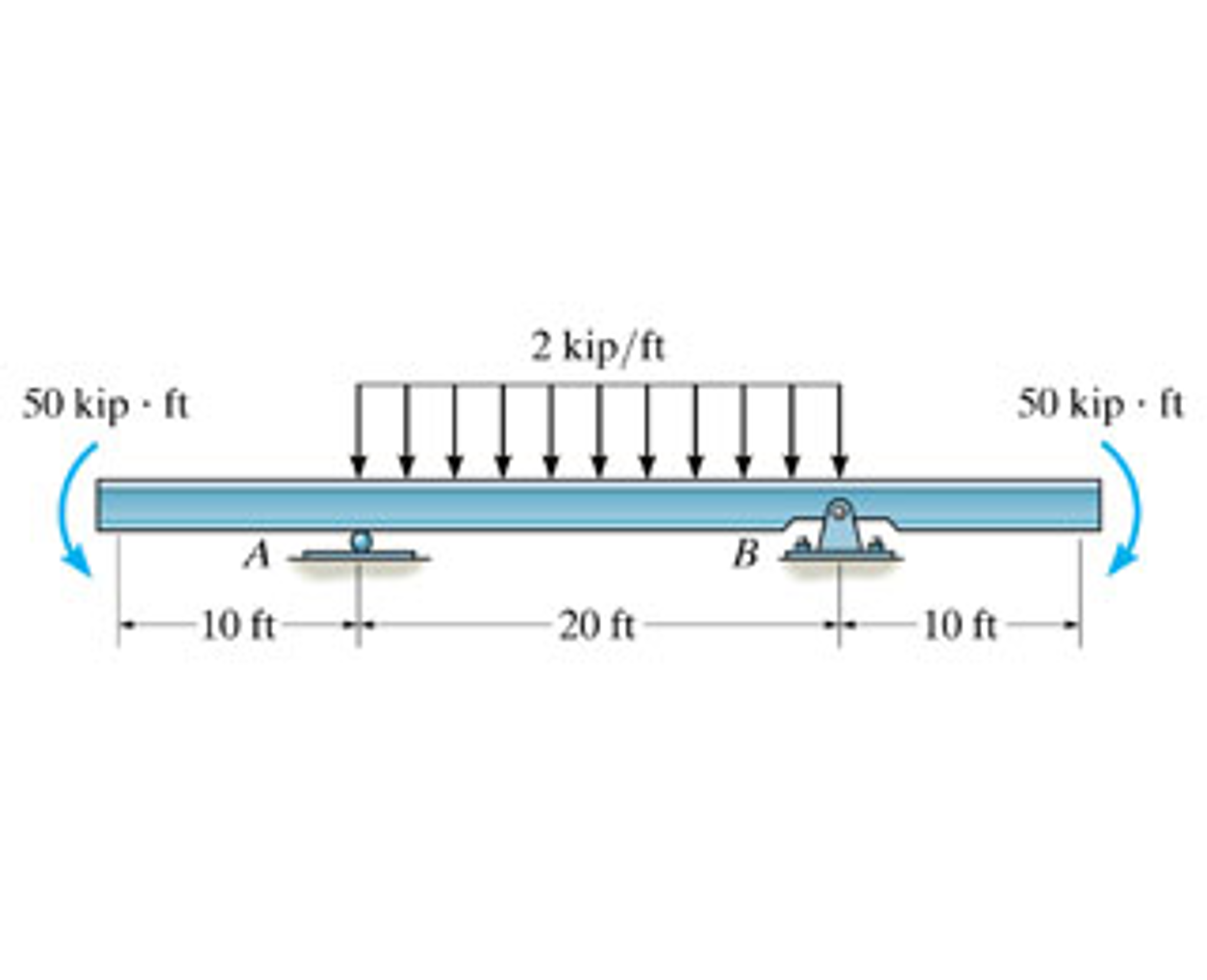 Solved Part A Draw the shear diagram for the beam. Follow | Chegg.com