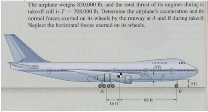 Solved The airplane weighs 830,000 lb, and the total thrust | Chegg.com Solved The airplane weighs 830,000 lb, and the total thrust | Chegg.com