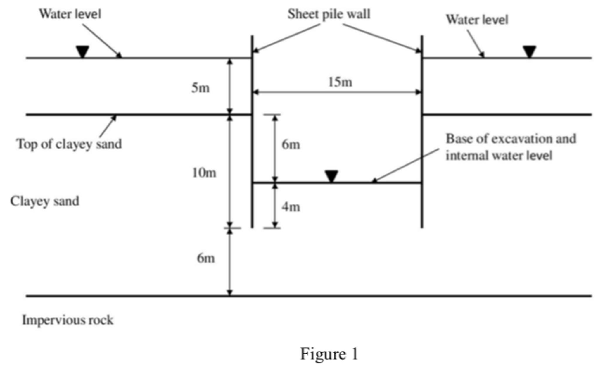 Solved Question 1 (a) What are the various types of | Chegg.com
