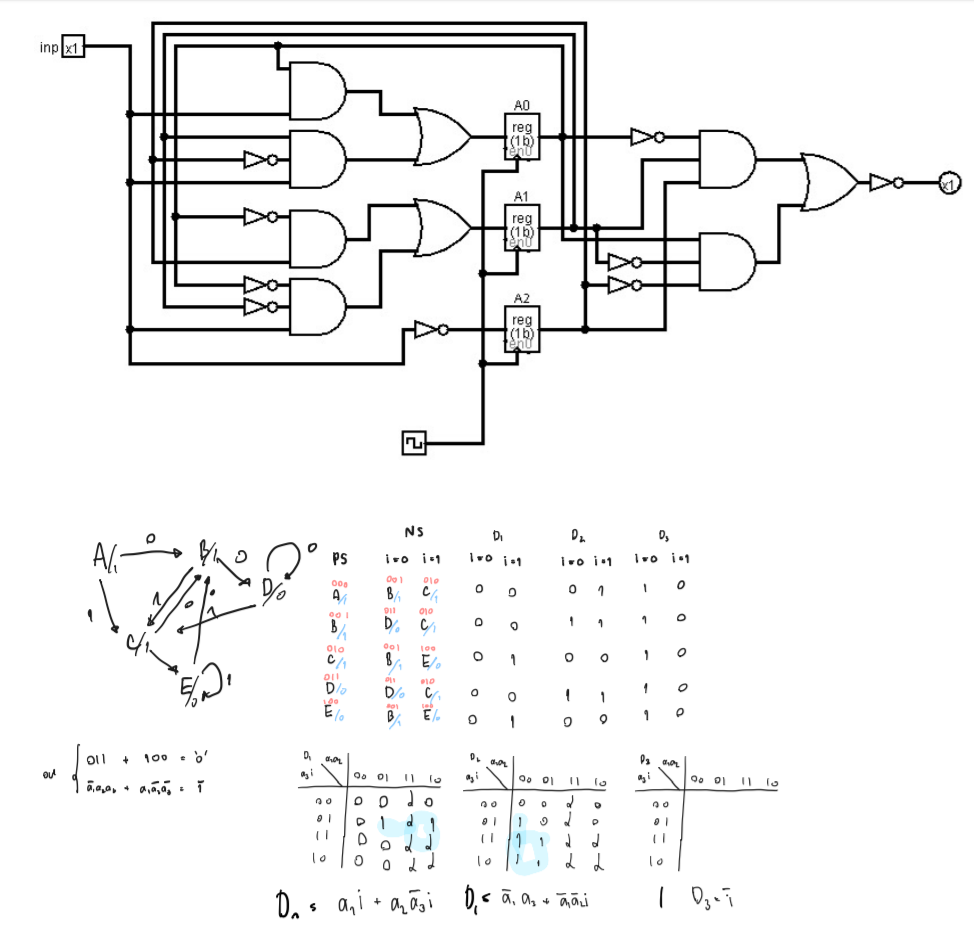Create an FSM of these diagrams and then design a | Chegg.com