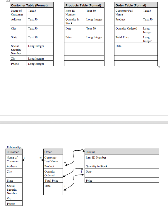 Solved 1. View the following poorly design database | Chegg.com