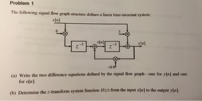 Solved The following signal flow graph structure defines a | Chegg.com