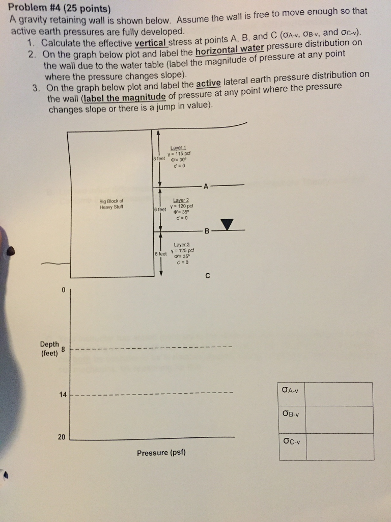 Solved Problem #4 (25 points) A gravity retaining wall is | Chegg.com