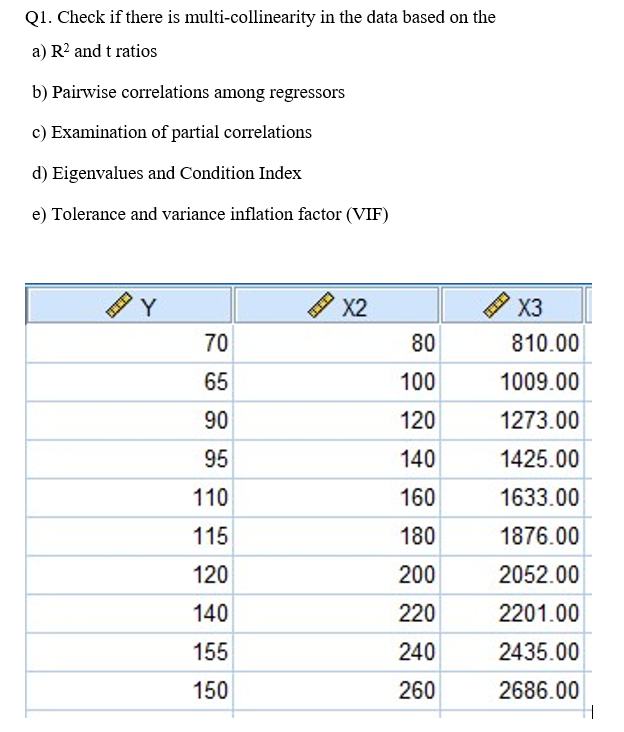 Solved Q1. Check if there is multi-collinearity in the data | Chegg.com