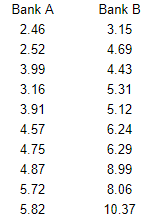 Solved Bank A and Bank B have each developed an improved | Chegg.com